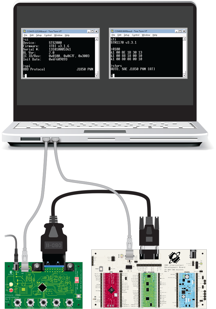 OBD Development Kit-Microport Computer Electronics Inc.