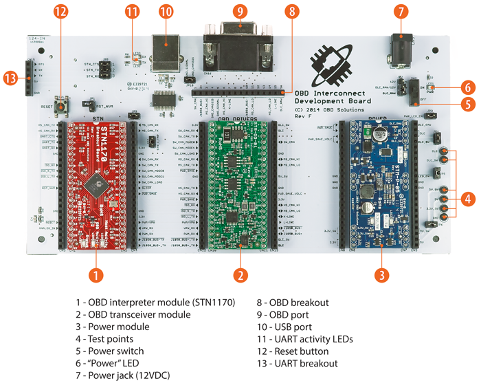 OBD Development Kit-Microport Computer Electronics Inc.